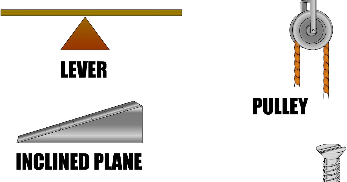 Mr. Morrissey's Online Classroom: More Simple Machines!