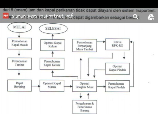 Sistem Informasi Pada Kementerian Perhubungan
