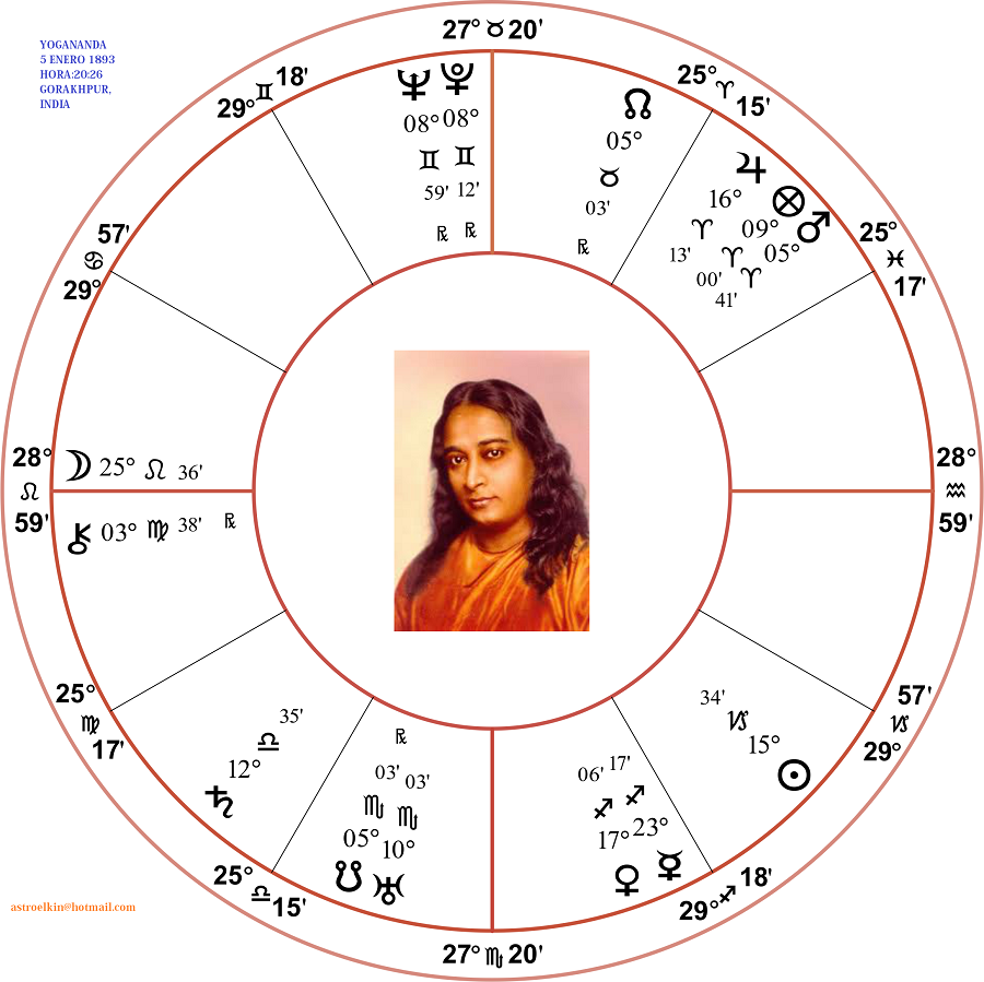 VENCIENDO LAS ESTRELLAS - YOGANANDA