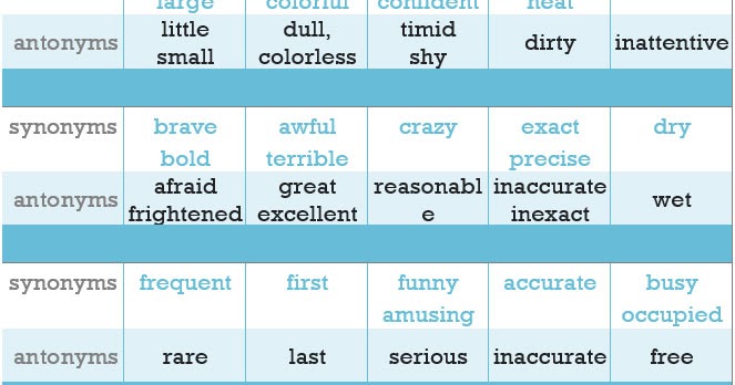 Click on: ADJECTIVES: SYNONYMS & ANTONYMS