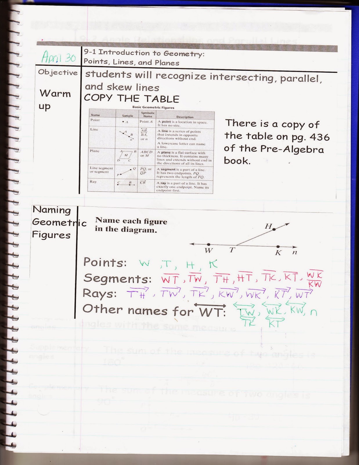 Ms. Jean's Classroom Blog: 9-1 Intro to Geometry: Points, Lines, and Planes
