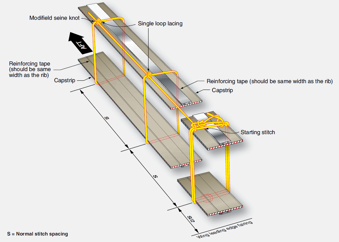 Aircraft General Fabric Covering Process | Aircraft Systems