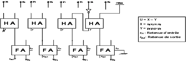 Je Révise Le Bac: Série d'exercices pour les opérations arithmétiques ...