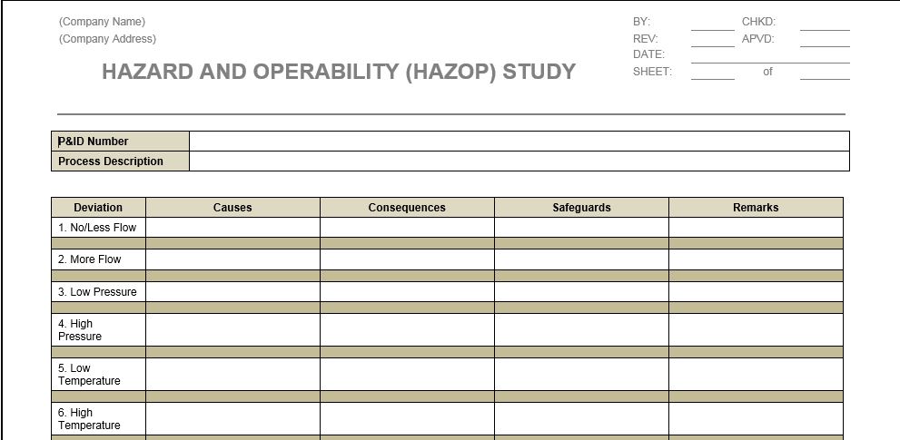 Chemical Engineering Insider: Chemical Engineering Plant Design: Hazard ...