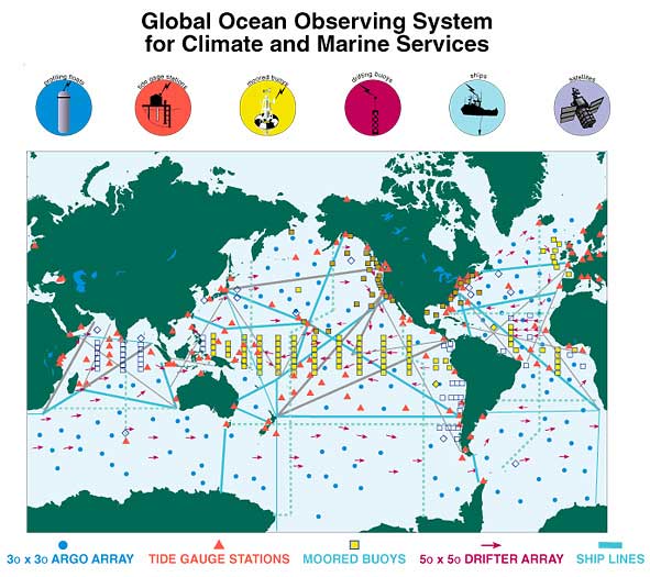 Oceans Introduction: The Global Oceans observing System
