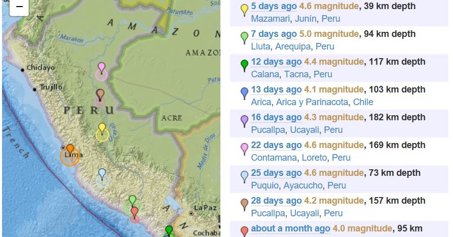 Peru & Natural Hazards: Final Hazard Report