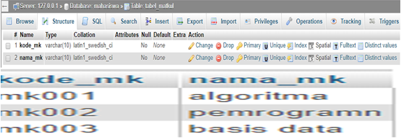 Ngoprek Teknologi Tutorial Sub Query Query Dalam Query Atau Query