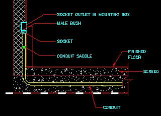 How to Read and Interpret Electrical Shop Drawings –Part One ...