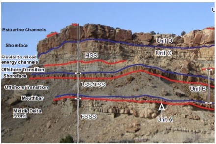 JSR Paper Clips: Highlights—Throwing the Book Cliffs at Cretaceous ...