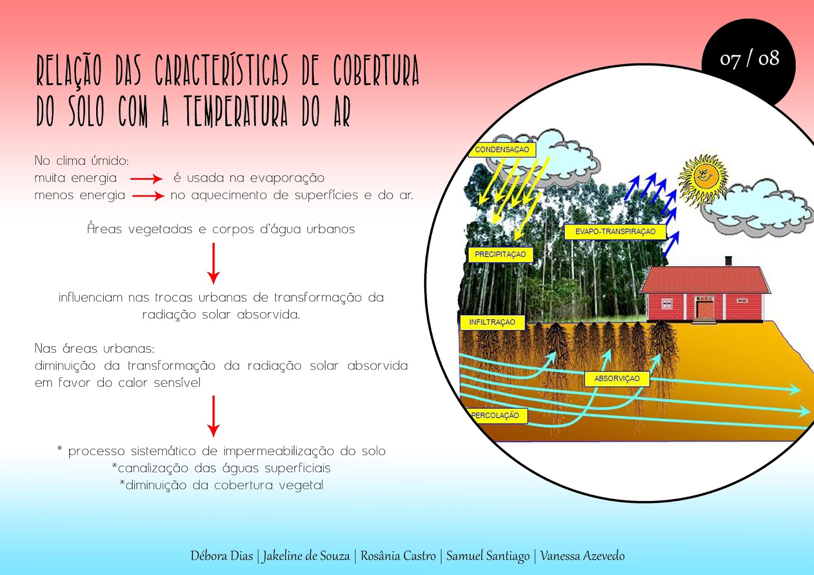 Conforto Ambiental Cau Unileste Taxa De Permeabilidade Urbana Débora