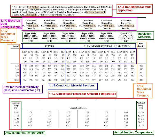 Conductor Ampacity Calculation – Part Ten ~ Electrical Knowhow