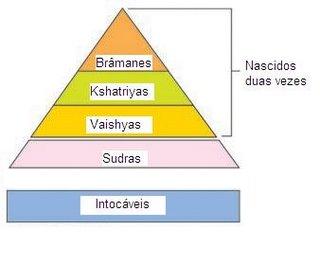 Até os confins da terra: Hinduísmo - O sistema de castas