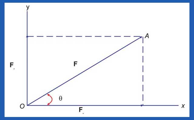 vectores de física 1