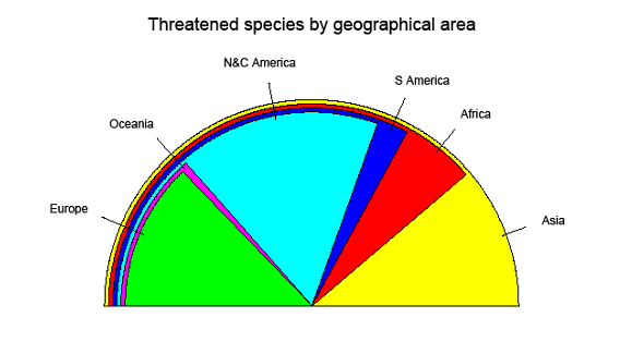 The Pie-Doughnut Combination: A Fan Plot