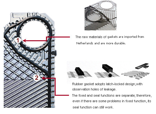 Gaskets sealing lifetime in Plate Heat Exchangers
