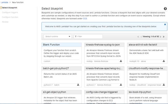 Data Tech Way: Update Security Groups Automatically Using AWS Lambda