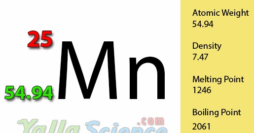 Determination of Mn by titration with EDTA ~ Chemistry Dictionary