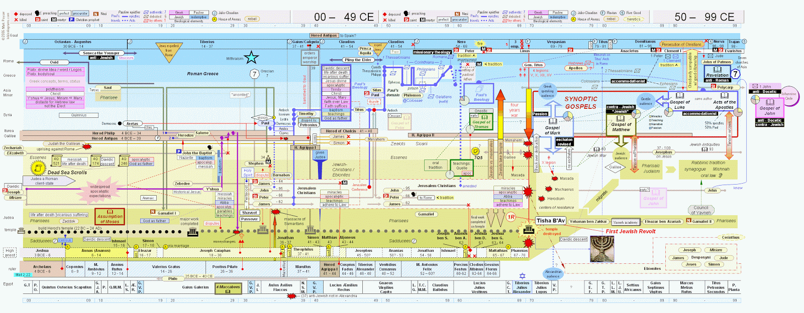 Imagenes de libros biblicos - Imagui
