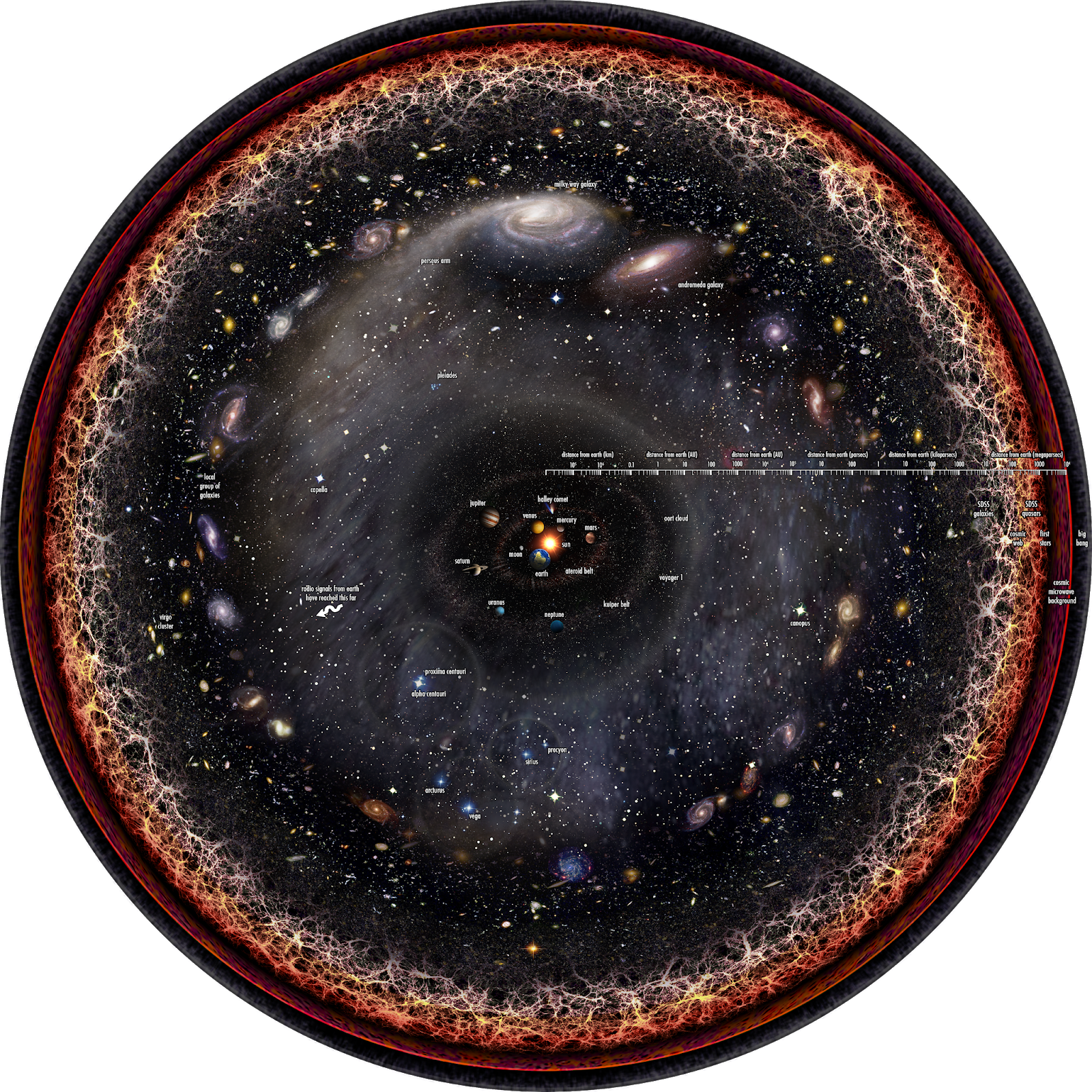 Webster's Images and Ideas: Observatable Universe in a Single Image