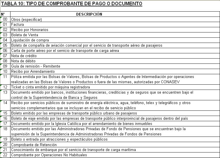 METODOLOGIA CONTABLE: 19 mar 2011