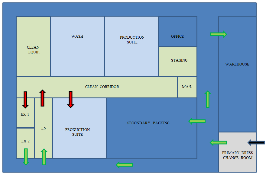 GOWNING PHILOSOPHIES : HIGH POTENT OSD FACILITIES