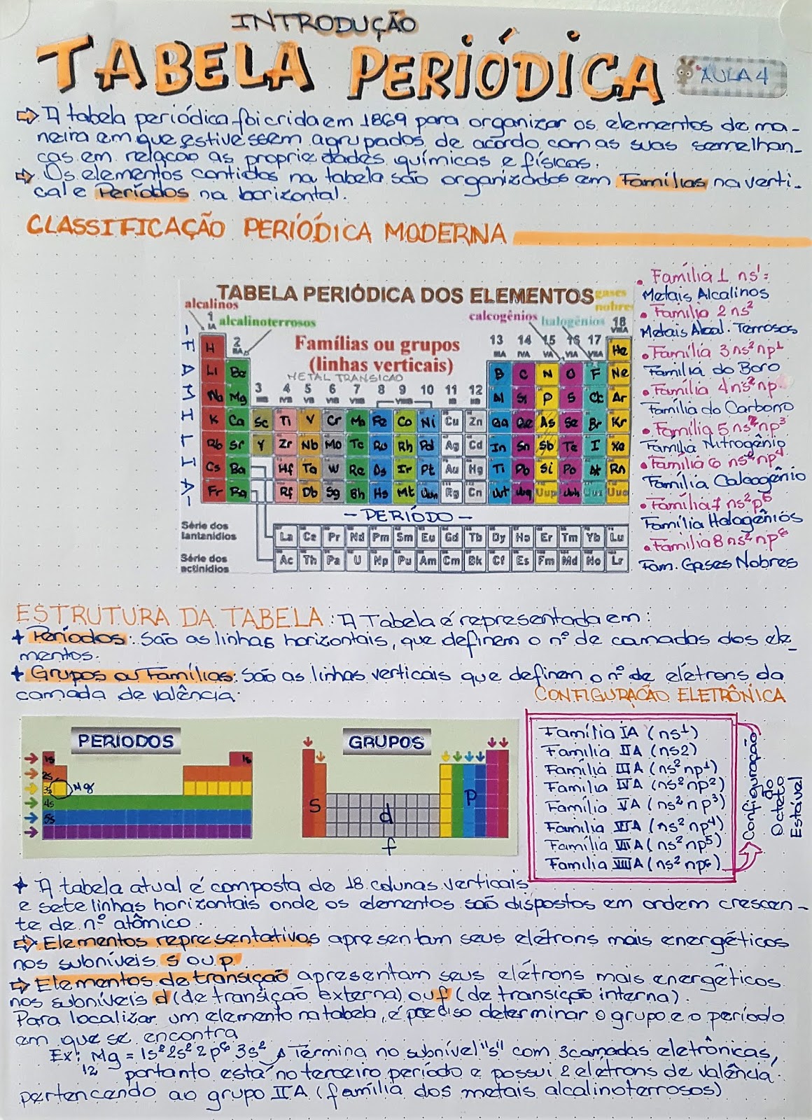 MEU GUIA PREPARATÓRIO PARA O VESTIBULAR: RESUMO TABELA PERIÓDICA