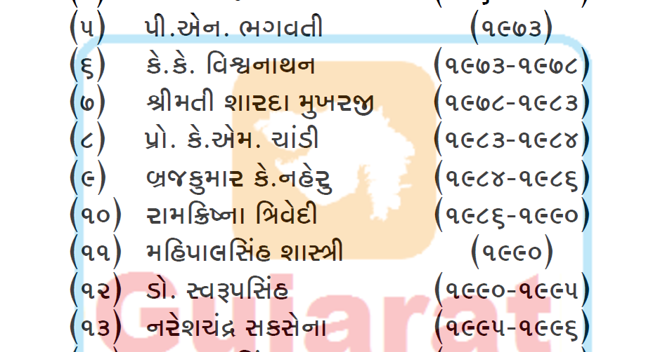 Governor List of Gujarat Useful for All Competitive Exam Gujarat Gk ...