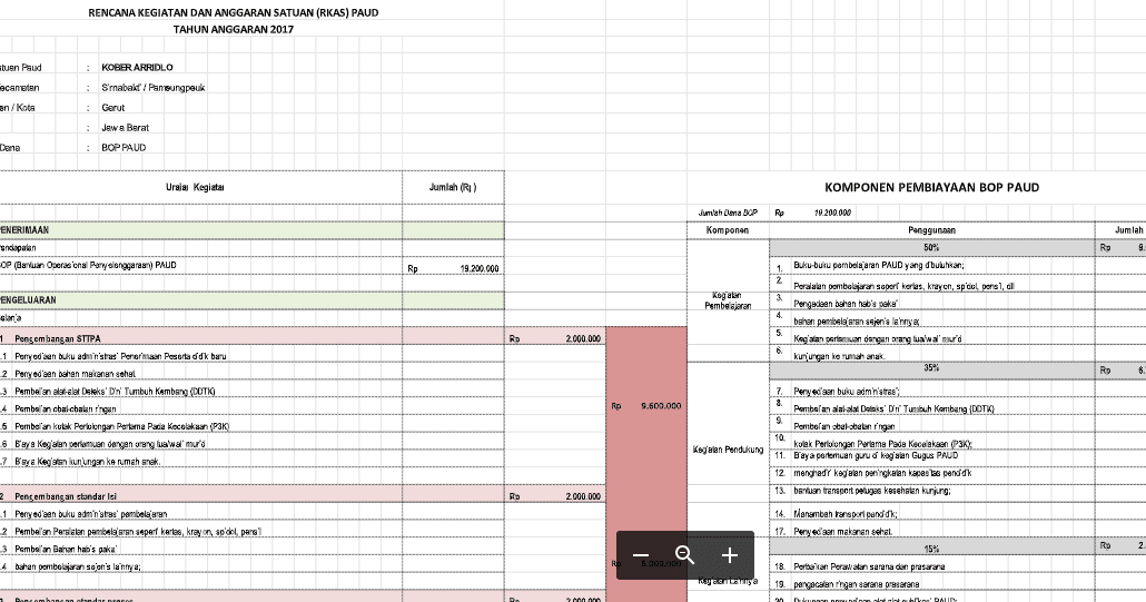 Contoh Rkas Tk 2020/2021/2022 : Rkas Paud Doc Soal Kumplit - Aplikasi ...