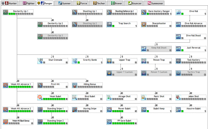 PSO2 Guías: Guías en Español de Phantasy Star Online 2: Skill Tree ...