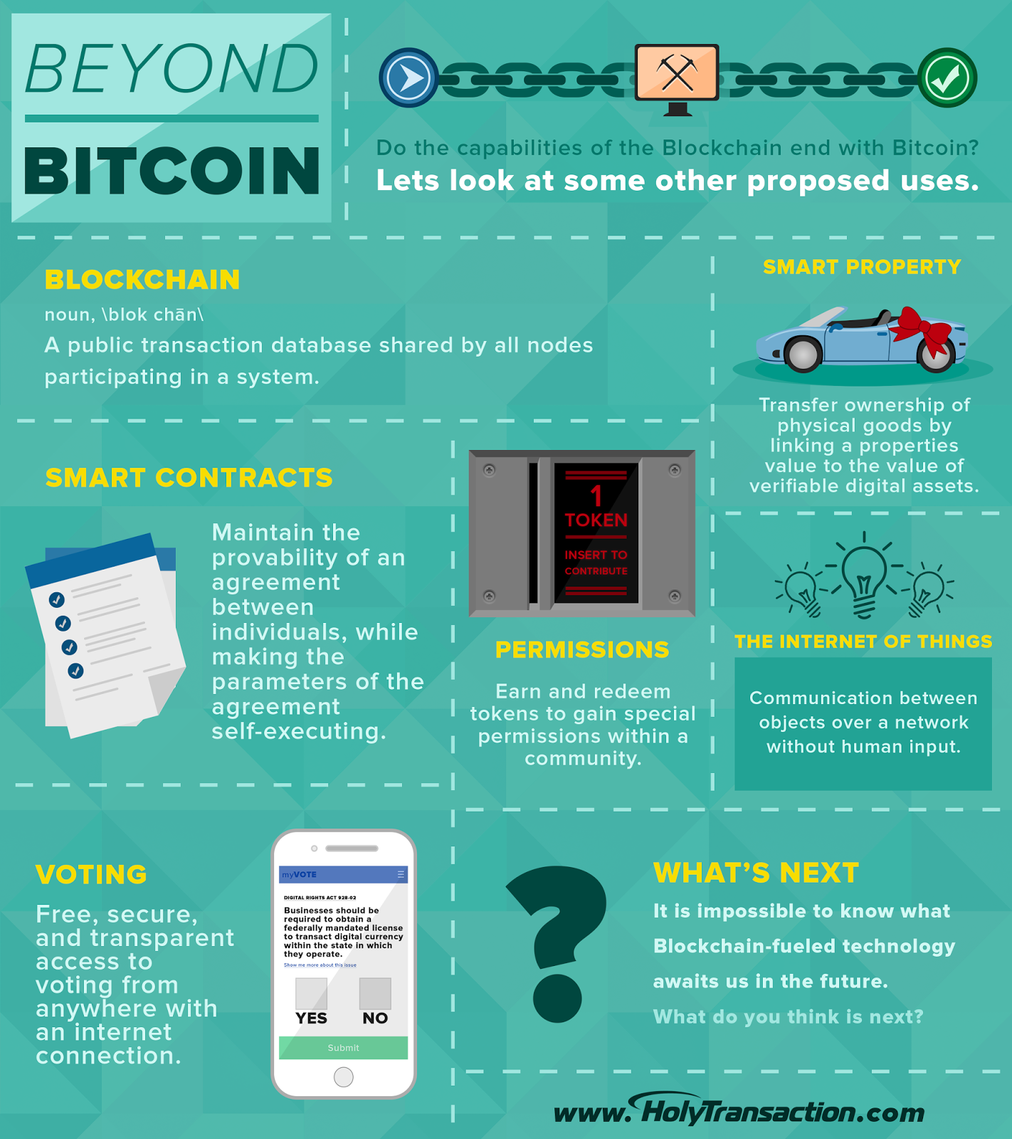Bitcoin Investment: Infographic: Do the capabilities of the Blockchain ...