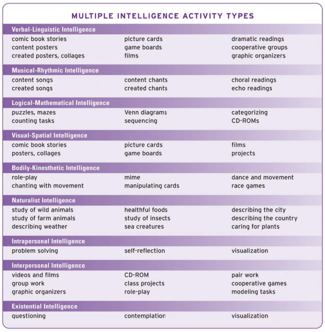 Blog de Pilar Torres: Notes and Reflections about Multiple ...