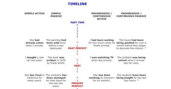 Click On THE ENGLISH VERB TENSES TIMELINE click-on-the-english-verb-tenses-timeline