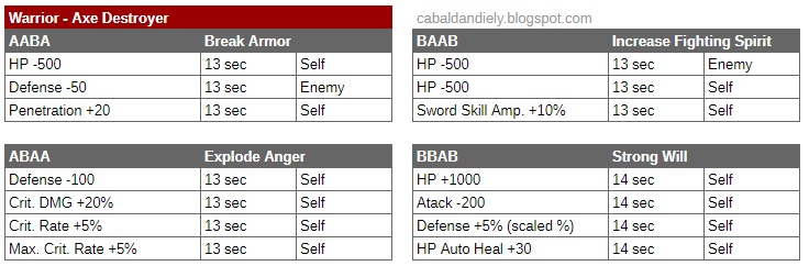 BM3: Battle Mode 3 Synergy Combo and Effects