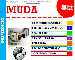 Think Lean, Think in Kaizen: 7 MUDAS