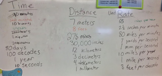 The Elementary Math Maniac: Understanding Rates