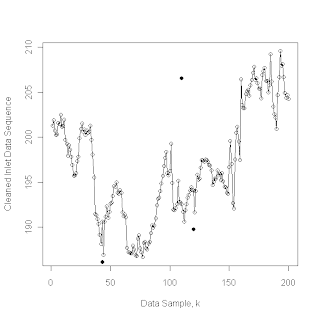 Cleaning time-series and other data streams | R-bloggers