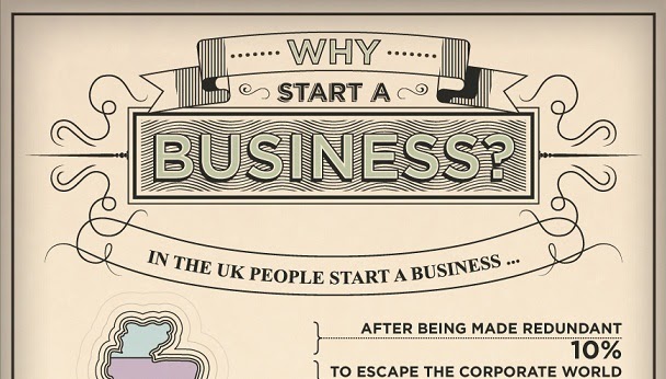 Why Start A Business? [Infographic] - Visualistan