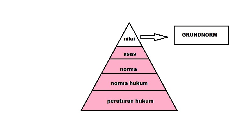 jendelaku: Pancasila Sebagai Dasar Negara Indonesia