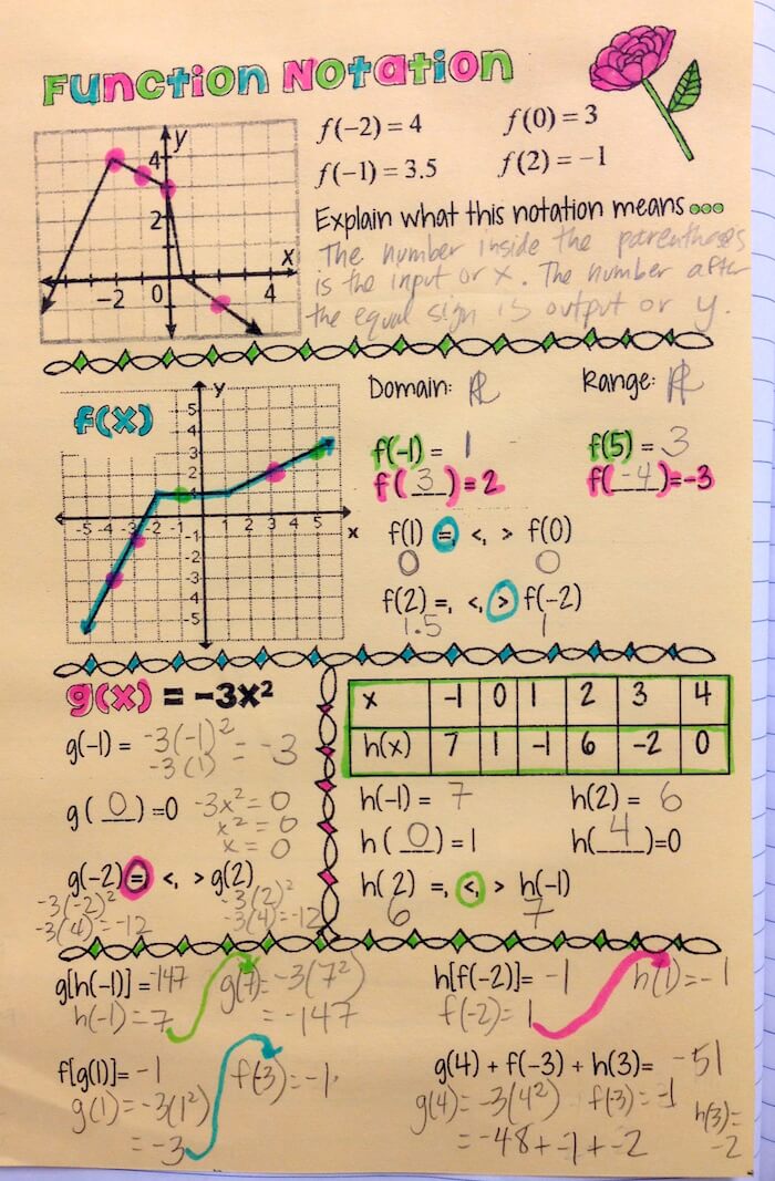 Using Doodles in Math Class | Mrs. E Teaches Math