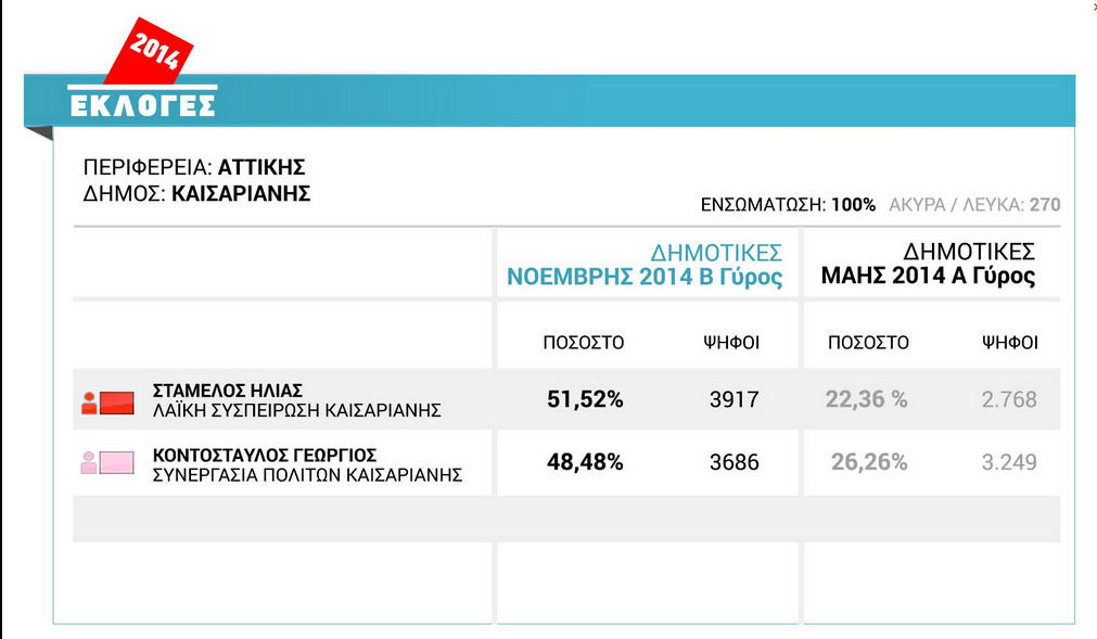 Fadomduck2: Κόκκινη Καισαριανή!