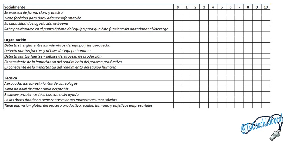 Coaching Laboral: 3 ejemplos reales de pruebas en assessment (prueba ...
