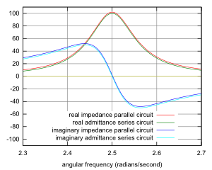 Resonances, waves and fields: 3.22 - Comparison of series and parallel ...