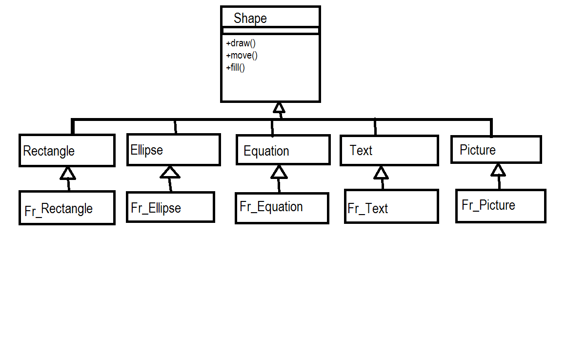 SOFTWARE DESIGN PATTERN