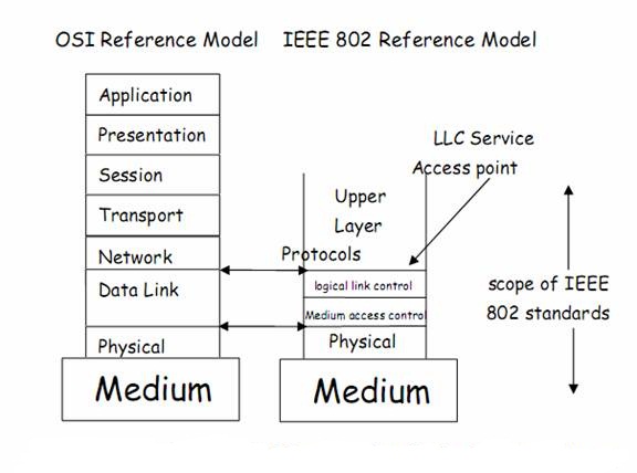 COMPUTER INNOVATIONS: LAN PROTOCOL ARCHITECTURE