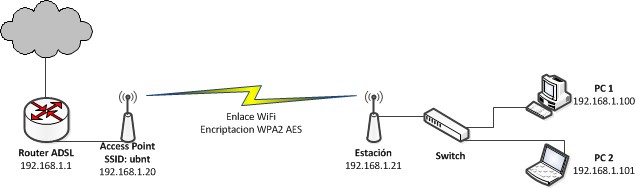 Configuración airos 5 modo estación para ubiquiti - Mikrotik - Redes ...