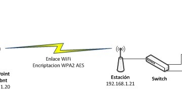 Configuración airos 5 modo estación para ubiquiti - Mikrotik - Redes ...