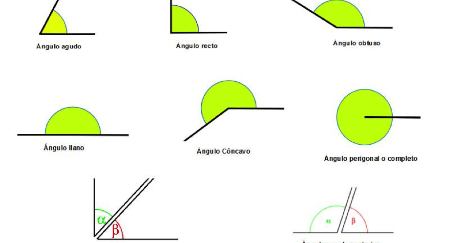 Matematicas II: Definición & Tipos De Angulos