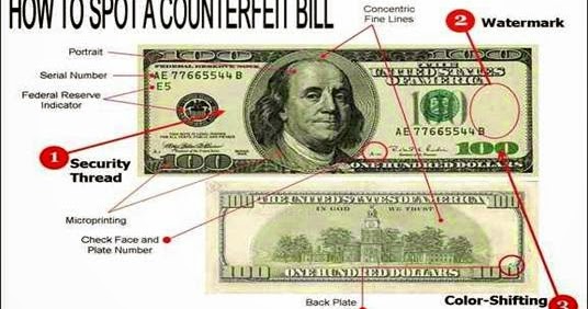 What Is Counterfeiting Facts About All