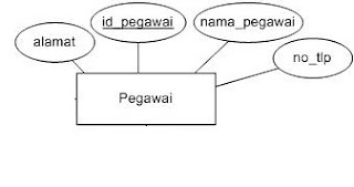 Analisa Lengkap ERD Minimarket - INFO MEDSOS