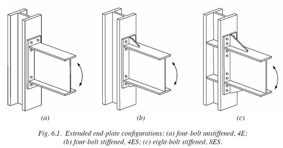 Prequalified Moment Connections ~ Civil Engineering Knowledge